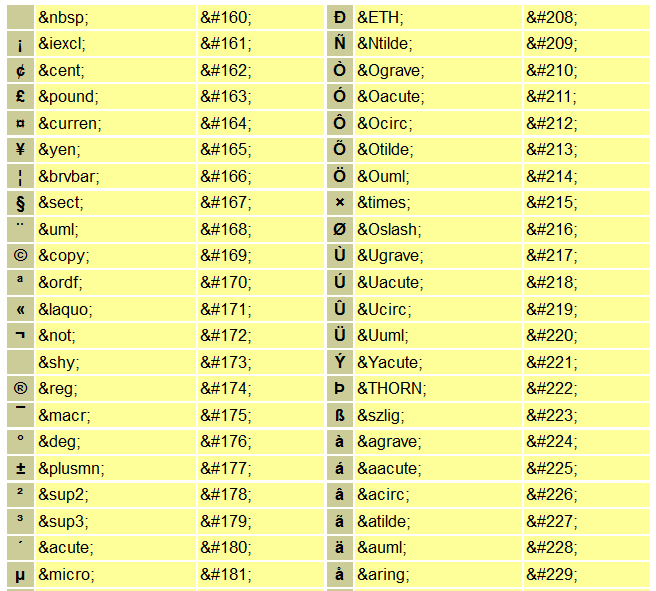 Andika Rayza's Blog: Kode HTML Untuk Menampilkan Simbol atau Karakter ...