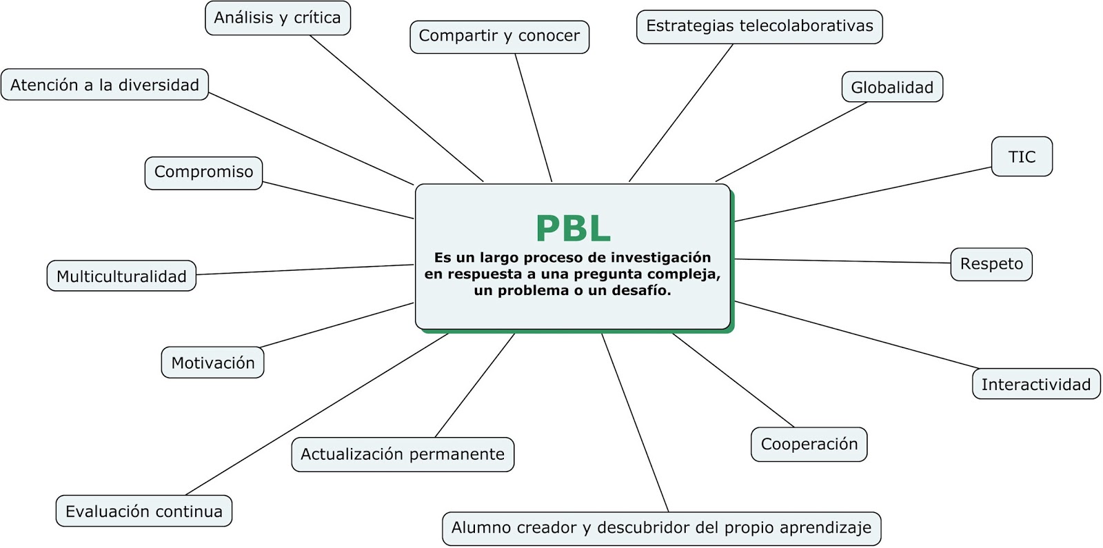 ¡Mejoremos la educación!
