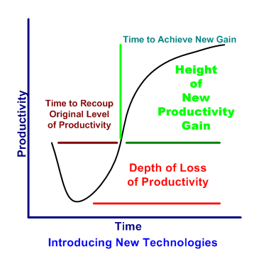 Turbulence Ahead: The Disrupted Recovery