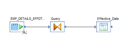 SAP BODS: Effective Date Transformation - SAP-BODS