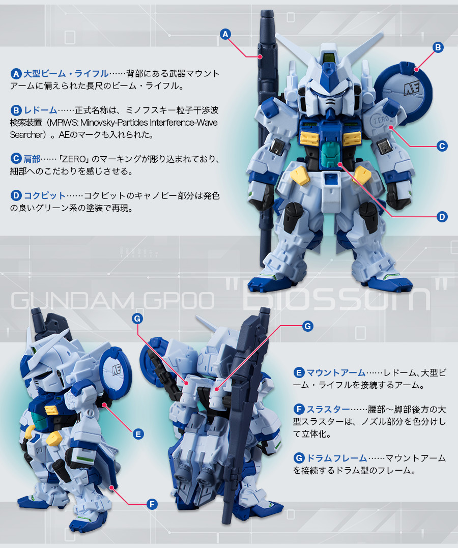 GUNDAM GUY: FW Gundam Converge EX08 Gundam GP00 Blossom - New Images & Release Info