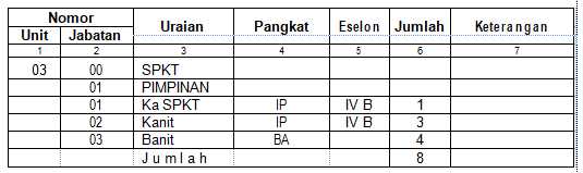 STRUKTUR ORGANISASI ~ SPKT POLRES BONE