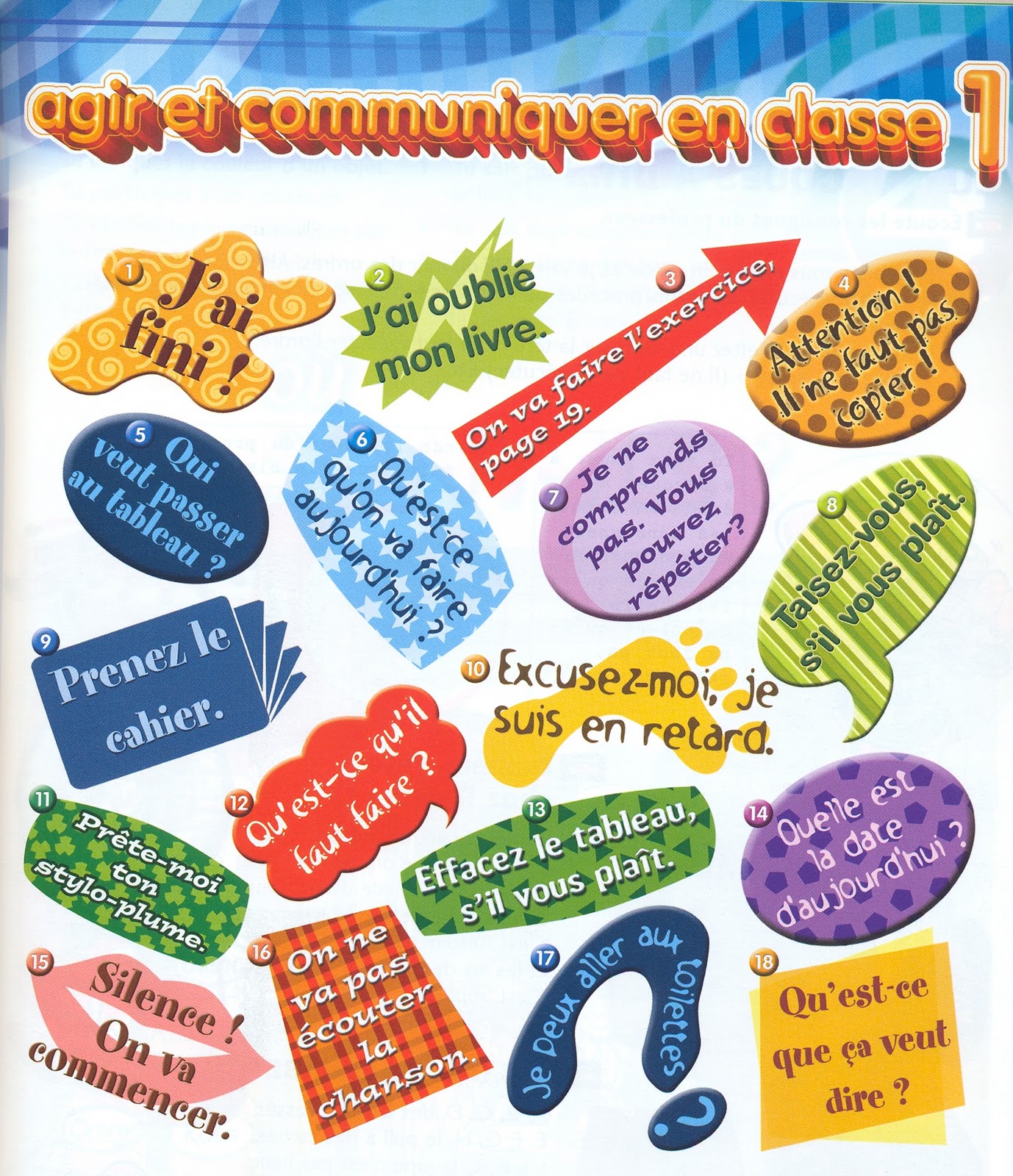 Clase de frances: COMMUNIQUER EN CLASSE