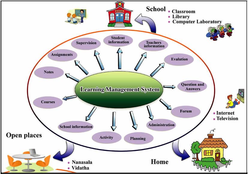 Applications in the field of education