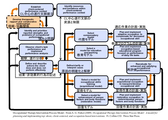 tomori kounosuke つぶやく: OTIPMの特徴1 「観察」