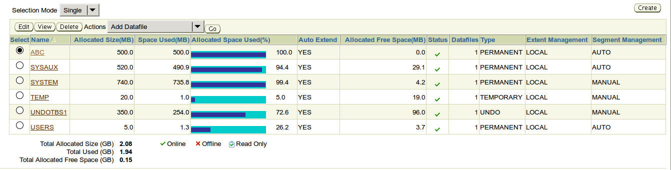 How to Find table Fragmented & reuse the space in Oracle