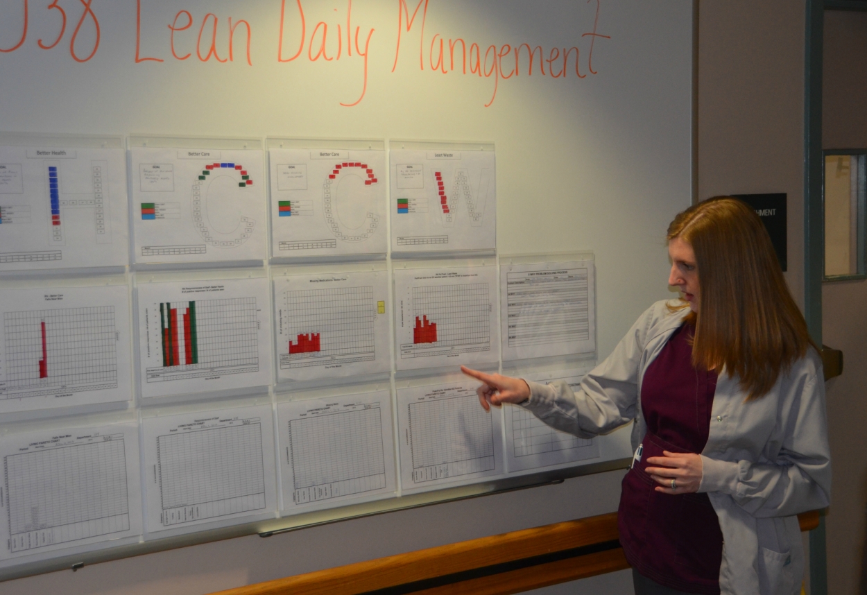 A Healthy Dialogue: What is a Pareto Chart and a Gemba Walk And How ...