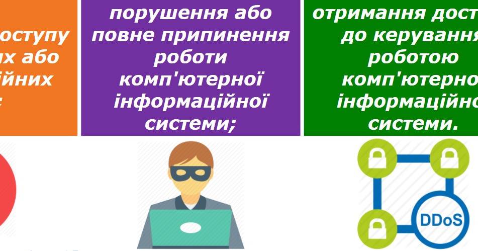 Електронний зошит з інформатики Лукащука Артура: "Основи інформаційної ...