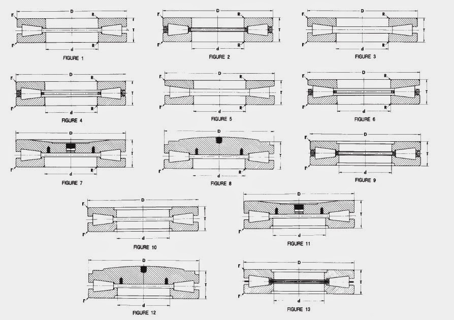 TIMKEN automotive bearings: 三月 2015