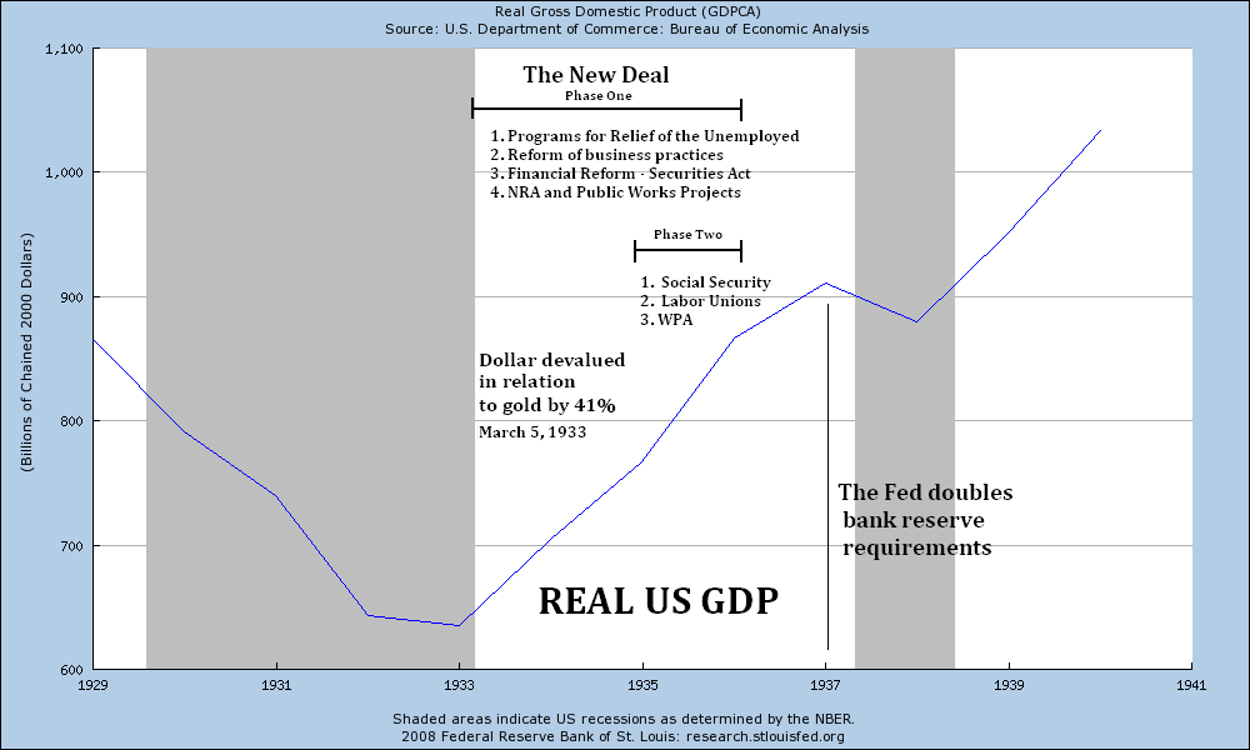 The Great Depression in Ten Pictures - Phil Stock World