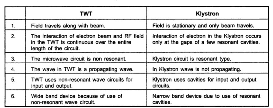 Totalecer: Understanding the difference between TWT and KLYSTRON