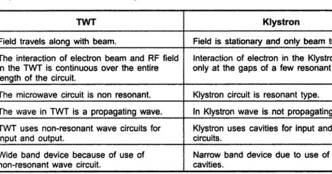 Totalecer: Comparison of TWT and KLYSTRON