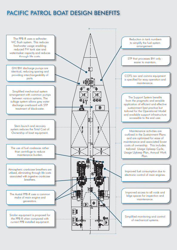 DEFENSE STUDIES: 2 New Patrol Boats will be Donated to Timor Leste