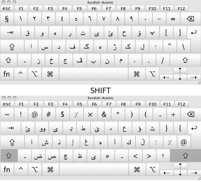 کیبۆردی یونیکۆد بۆ کۆمپیوتەر - appkurd