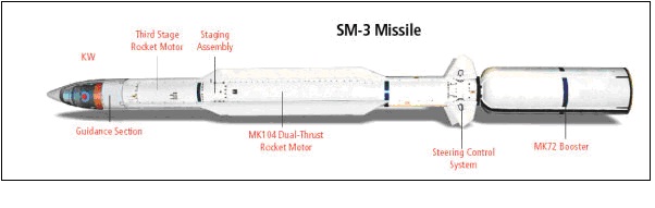 Space Shuttle To The Moon: continue