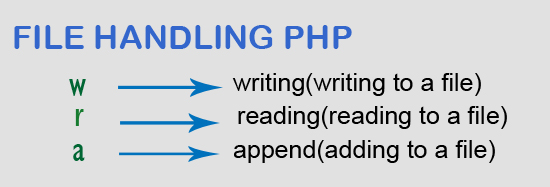 PHP 5 File Handling Read Open Create Write And Upload Talk2 PHP 5 File Handling Read Open Create Write And Upload Talk2