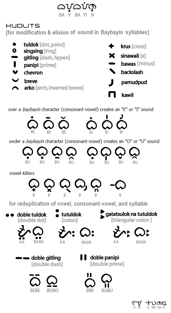 Kudlit Bulilit [Small Diacritic, Small Virama]
