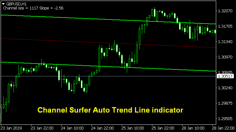 Channel Surfer Auto Trend Line indicator - Tentang Forex dan Ekonomi