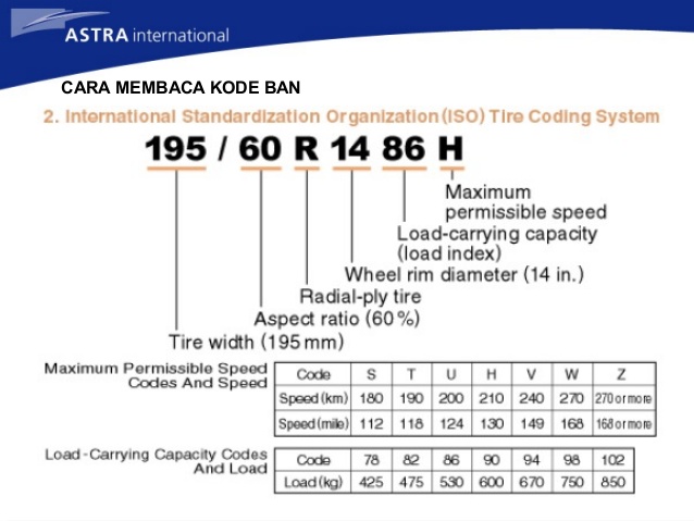 Tahukah Anda : Arti Kode pada Ban Mobil - Ragam Info