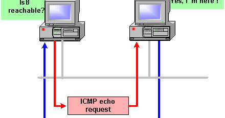 Address Resolution Protocol : Computer Networks ~ I. T. Engg Portal