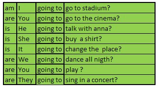 GRAMMATICAL STRUCTURES