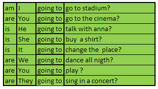 GRAMMATICAL STRUCTURES