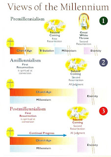 MARK: VIEWS OF THE MILLENNIUM
