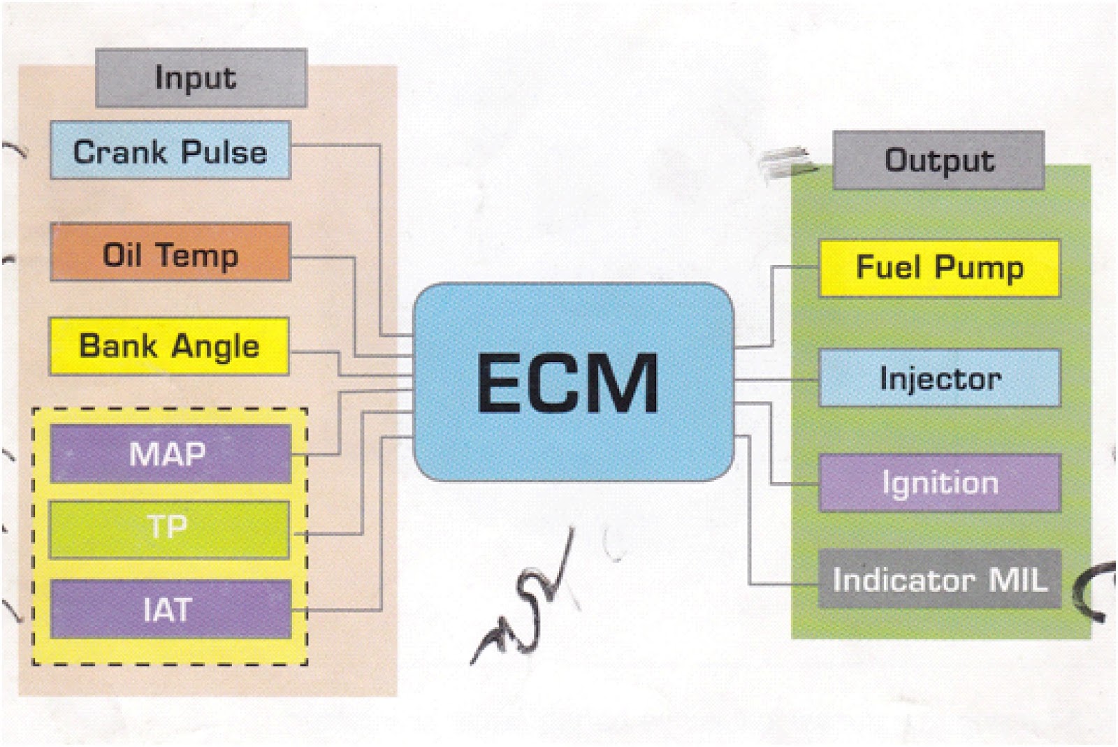 komponen-komponen sistem injeksi motor - Kursus Mekanik Motor