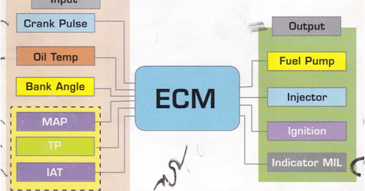 Cara Kerja Mesin Injeksi Bensin - ajiktech