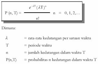 alifrachmatullah: ANALISIS ANTRIAN