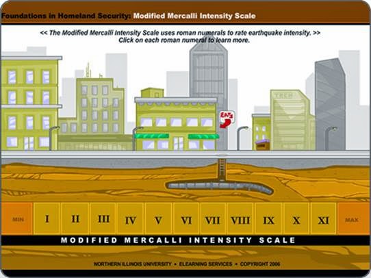 Mrs. Remis' Earth Science Blog - 6th grade: EARTHQUAKES