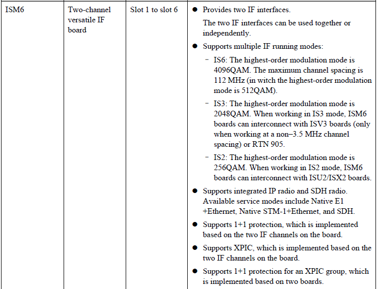 Huawei RTN 950 IDU Hardware Introduction