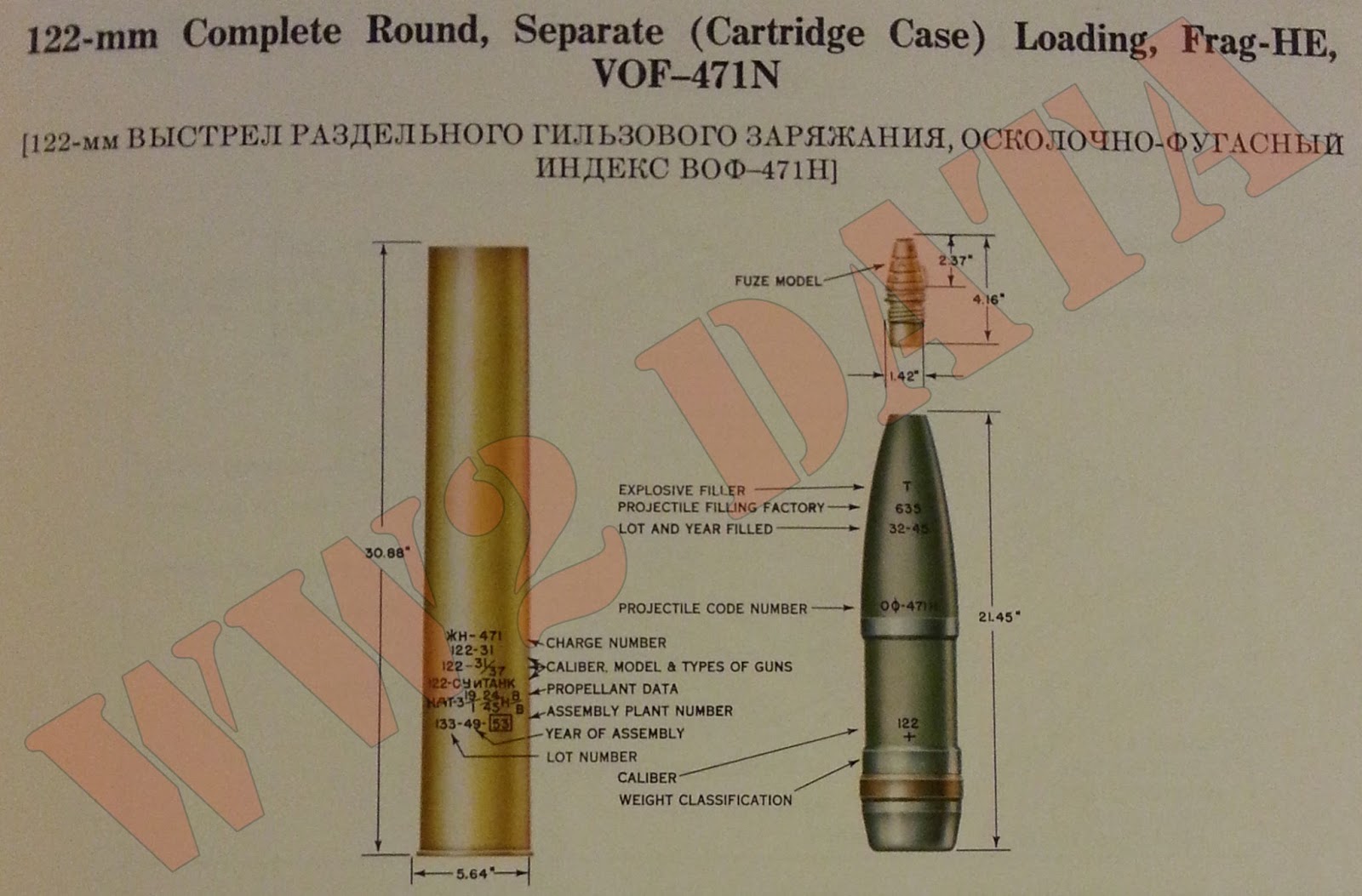 WW2 Equipment Data: Soviet Explosive Ordnance - 122mm Projectiles (Part 1)