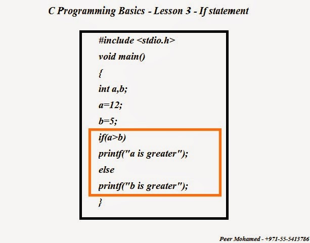 M.Peer Mohamed B.Sc., M.C.A. ADCHN: C Programming Basics - Lesson 3 ...