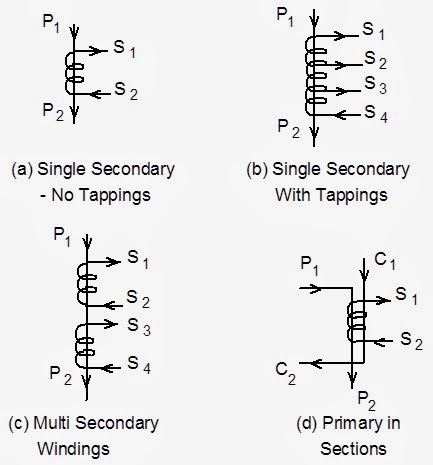 Engineering Photos,Videos and Articels (Engineering Search Engine ...