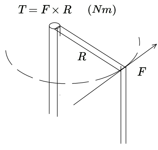 force newton laws of motion.: Torque and couple