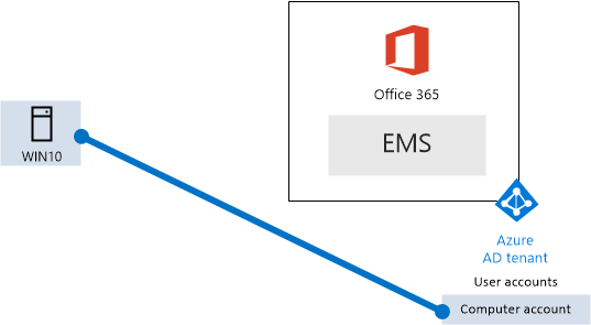 Exchange Anywhere: Microsoft 365 now available