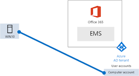 Exchange Anywhere: Microsoft 365 now available