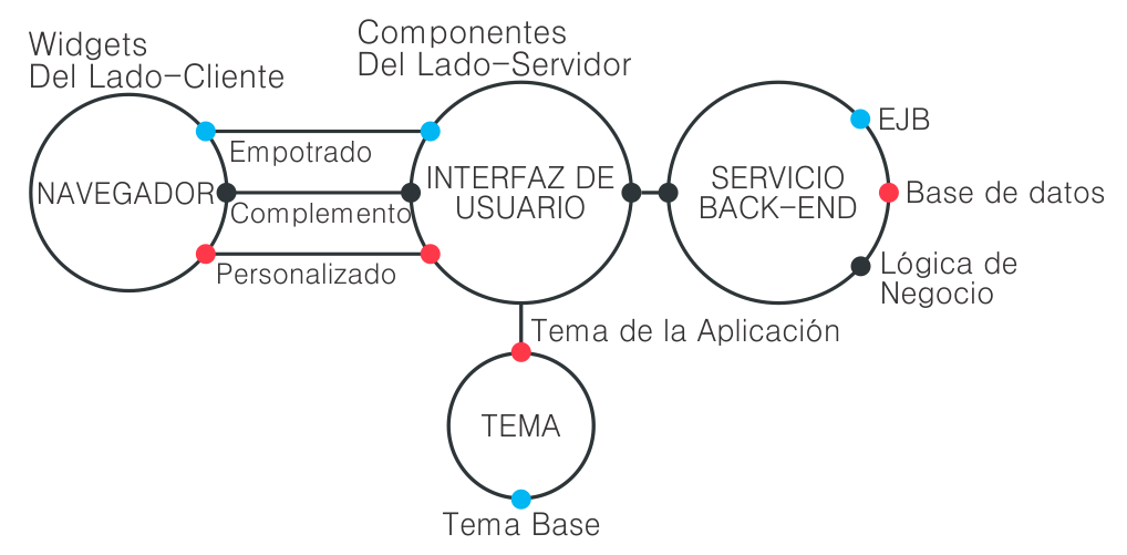 El Libro de Vaadin: Version 8