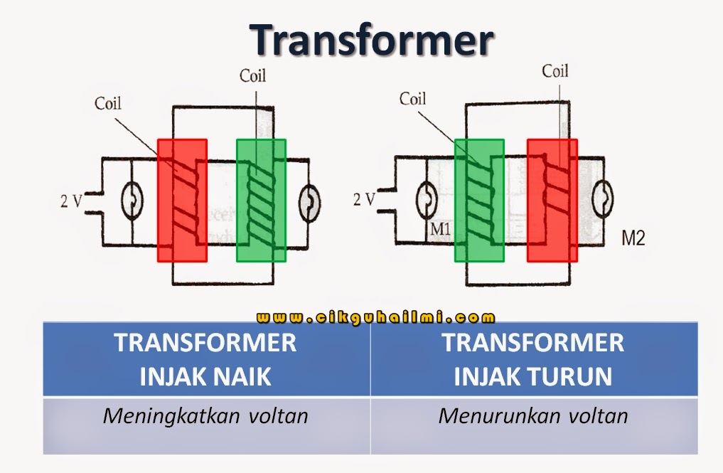 Transformer Injak Naik vs Transformer Injak Turun