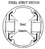 Tipe dan Bentuk Engine Piston Terlengkap