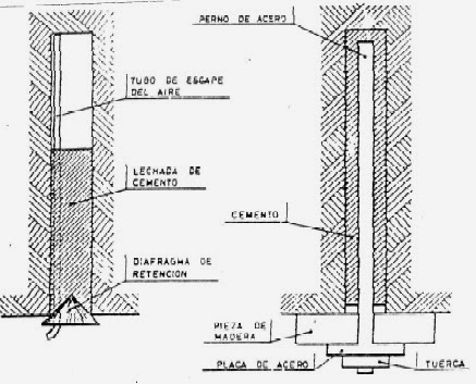 Cimentaciones y aplicaciones en el terreno: Bulones. Tipología II ...