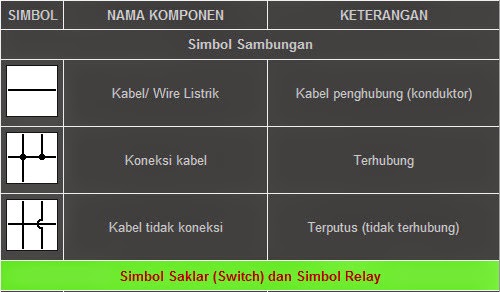 Jenis-jenis Simbol-simbol Listrik Dan Elektronika Dasar - Nur.MSR note