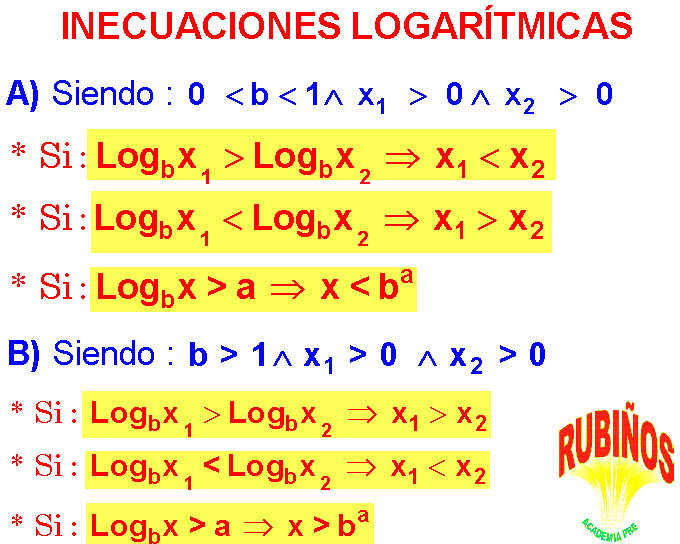 INECUACIONES LOGARITMICAS EJEMPLOS Y EJERCICIOS RESUELTOS