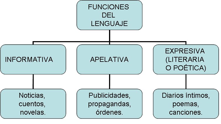 Ojo con la Lengua: mayo 2014