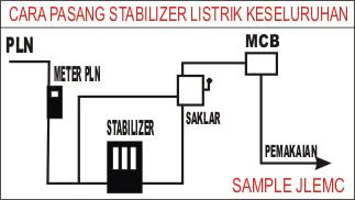 Tips: Fungsi Stabilizer Listrik
