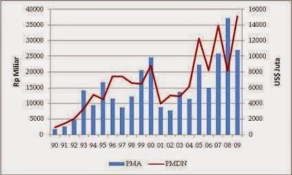 Belajar-Komputer: Cara Membuat Grafik Garis (Line Chart) di Excel 2007 ...