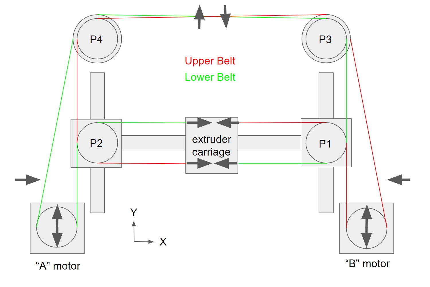Mark Rehorst's Tech Topics: CoreXY Mechanism Layout and Belt Tensioning