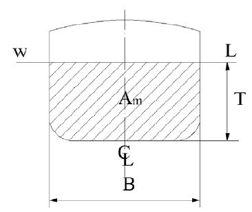 Ilmu Perkapalan: KOEFISIEN BENTUK KAPAL