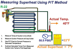 EDT 610 (San Joaquin Delta College HVAC)